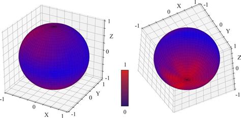 Pseudo Color Visualization On The Surface Of The Unit Sphere Download Scientific Diagram