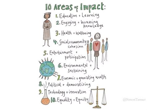 The Balanced Value Impact Model V2 0 Ppt