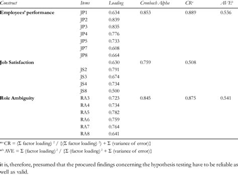 Validity Concerning The Measurements Download Scientific Diagram
