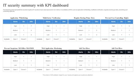 It Security Summary With Kpi Dashboard PPT Example