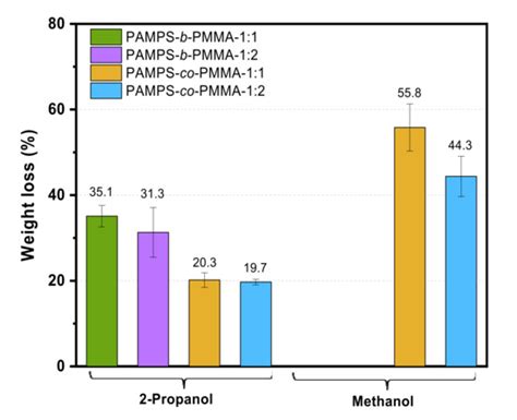 Polymers Special Issue Synthesis Processing Structure And Properties Of Polymer Materials