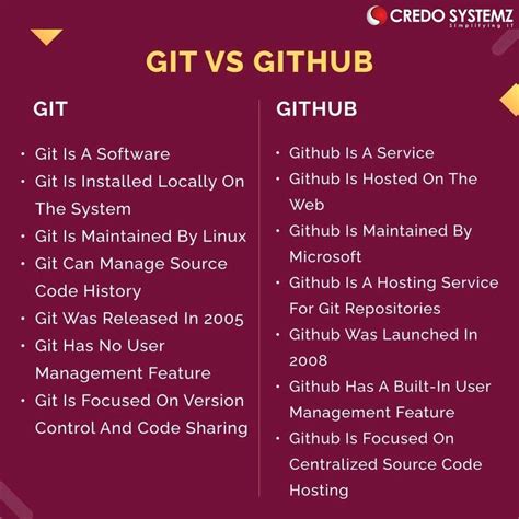 Abhishek Bhadauria Posted On Linkedin