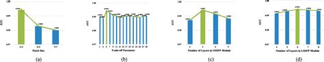 Figure 1 From Coarse To Fine Multiview Anomaly Coupling Network For Hyperspectral Anomaly