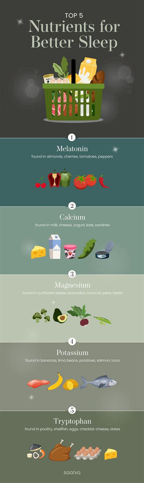 Nutrition And Sleep How Your Diet Affects Your Sleep Quality Saatva