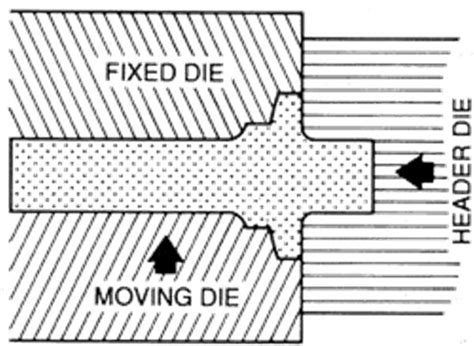 Upset Forging Diagram