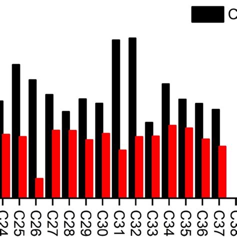 Orbits Errors Of Gps Satellites For The Cness Real Time Products