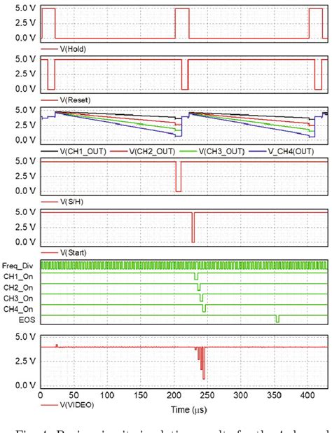 Figure 1 From Design And Optimization Of An X Ray Detector Module For Air Cargo Inspection