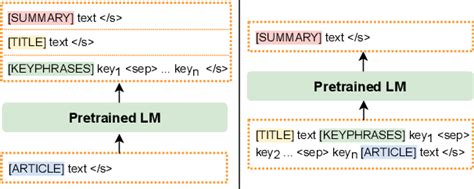 Figure 1 From Lipkey A Large Scale News Dataset With Abstractive Keyphrases And Their Beneﬁts