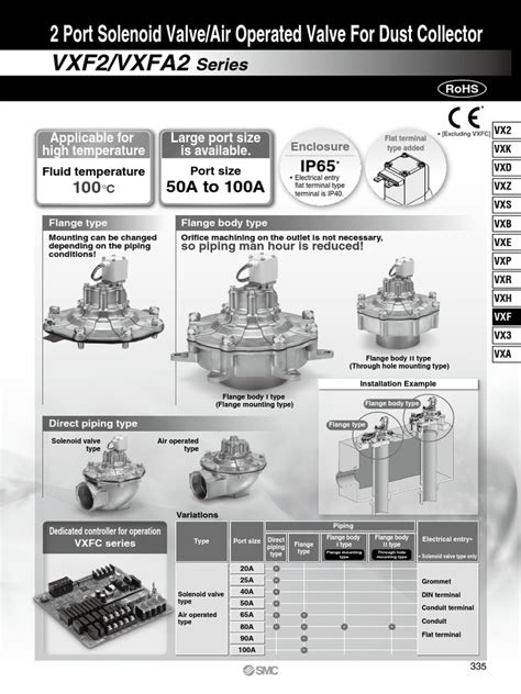 Rc1 1 2 40a Shop Store Th