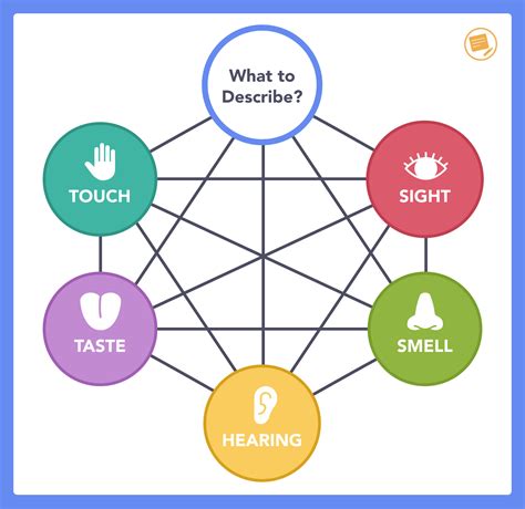 How To Write A Descriptive Essay Topics Outline Examples Essaypro