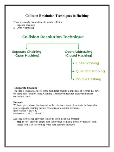 Collision In Hashing Pdf Computer Data Computer Programming