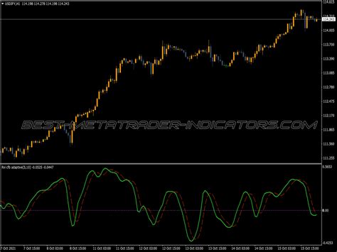 RSI Adaptive EMA Ribbon Indicator Top MT Indicators Mq Or Ex Best MetaTrader