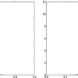Histogram plot of log O η x F p log p with η x x