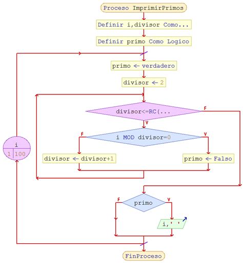 Estructuras Repetitivas En Programacion XIli