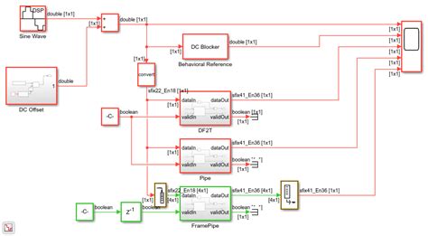 Hdl Optimized Filters And Transforms Matlab And Simulink