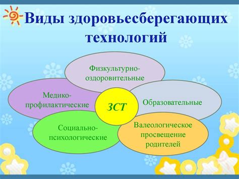 Здоровьесберегающие технологии используемые в образовательном процессе презентация онлайн