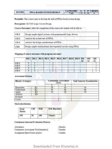 Fpgabasedsystemdesign Honours Pdf Field Programmable Gate