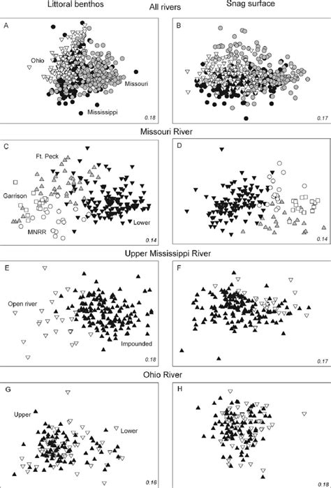 Nonmetric Multidimensional Scaling Mds Ordinations Of Benthic And
