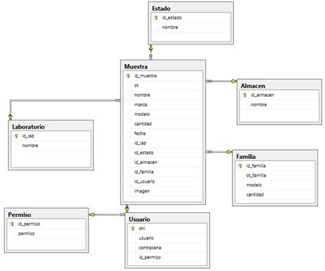 Sql Server Ayuda Con Base De Datos Para Registrar Que Usuario Dio Bajas Altas Y Cambios