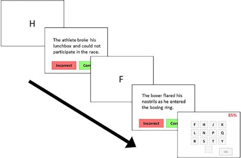 Color Online Schematic Diagram Of The Reading Span Task Used To