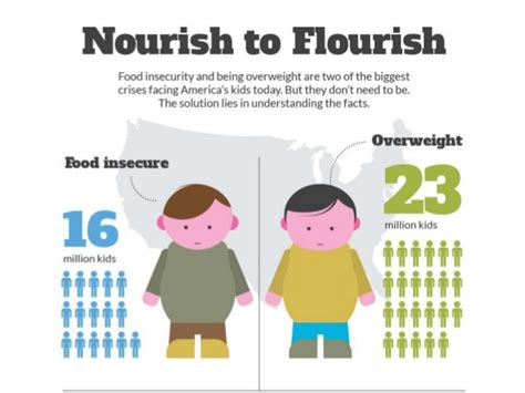 Paradoxes The History On Hunger Ending Hunger Sustainably