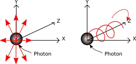 Light Computation And Computational Light Odak