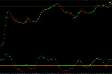Rm外汇指标系统 — Mt4 Fxprime中文社
