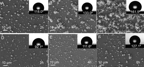 Sem Images And Wca In Air Inset Of Silicon Substrates In The Download Scientific Diagram