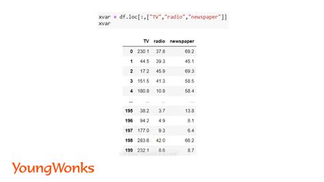 Getting Started With Sklearn Linear Regression