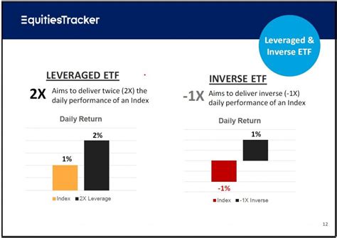Are The Newly Listed Leveraged And Inverse Etfs For You No Money Lah