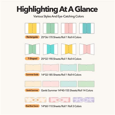 Niimbot D101 D11 D110 라벨 인덱스 붙이기 지능형 프린터 열 라벨 스티커 컬러 라벨 스티커 자체 접착 용지 종이