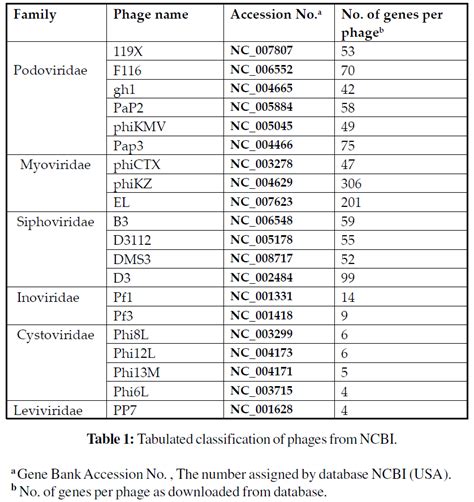 Analysis Of Synonymous Codon Usage Bias In Pseudomonas Syringae P