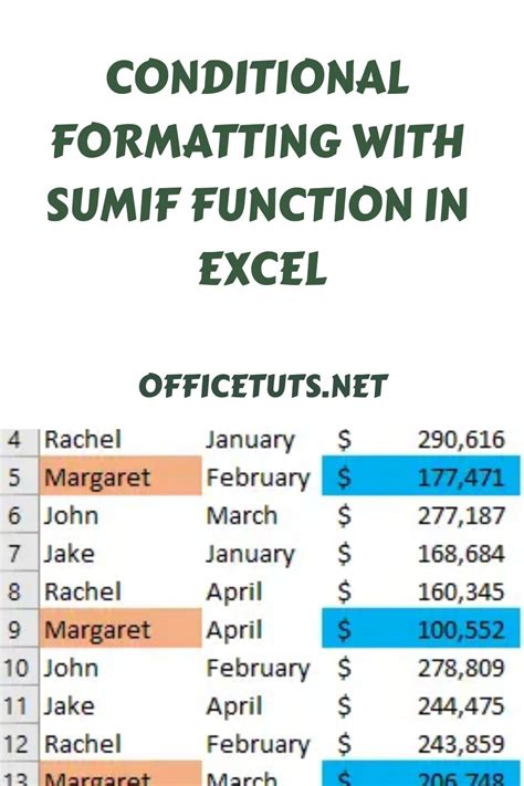 Best 13 Use Countif With Conditional Formatting In Excel Artofit