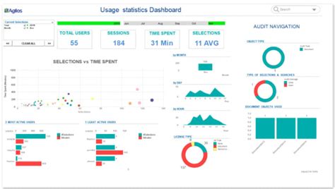 Develop And Design Qlik Sense And Qlikview Dashboard By Khanyisanic Fiverr