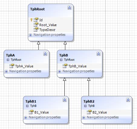 Inheritance Mapping
