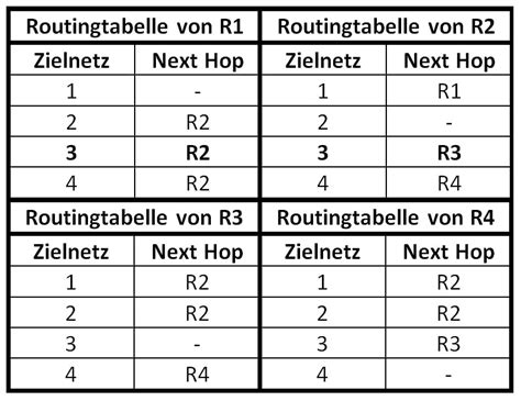 Meinels Web Tutorial Wide Area Networks Das Nervensystem Des