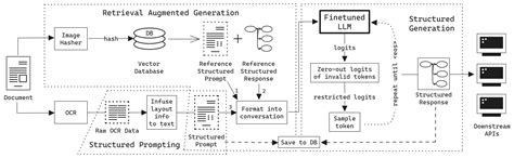 Retrieval Augmented Structured Generation Business Document Information Extraction As Tool Use