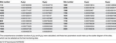Comprehensive Correlation Functions Download Table