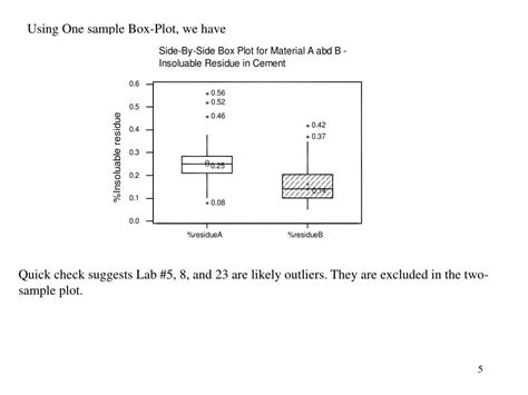 PPT Module Six Outlier Detection For Two Sample Case PowerPoint Presentation ID