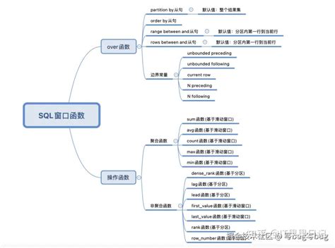 SQL窗口函数原理和使用 知乎