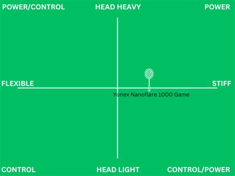 3 Best Badminton Rackets For Smashing Through 2025