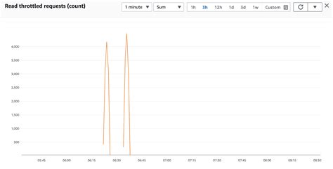 Use Aws App Runner Dynamodb And Cdk To Deploy And Run A Cloud Native