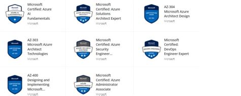 Md Zahir Uddin On Linkedin Devops Azure Microsoft Pwc Ai
