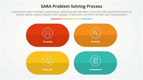 Sara 모델 문제 해결 인포그래픽 개념 원형 캡슐 모양 매트릭스 구조 플랫 스타일의 4점 목록 개념에 대한 스톡 벡터 아트 및