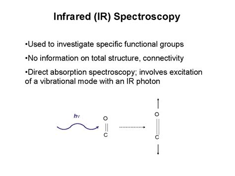 Infrared IR Spectroscopy Used To Investigate Specific Functional