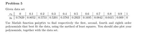 solved problem 5 given data set 0 0 1 0 2 0 3 0 4 0 5 0 6