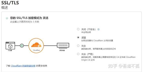 免费ssl tls证书哪家强？ let s encrypt或cloudflare？免费cdn cloudflare真是伟大的公司 知乎