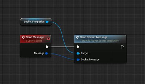 How To Integrate Dynamic Mmo Inventory With Ue And Server