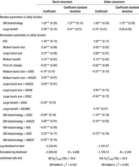 3 random parameter logit model with interactions download table