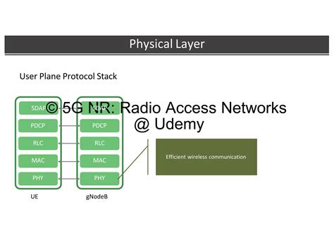 Ran Protocol Stack Pptx